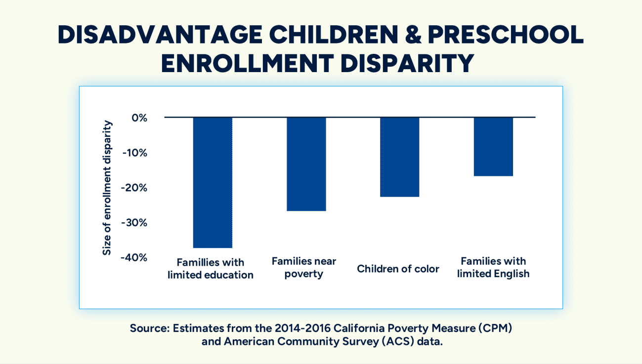 California Free Preschool: Eligibility & Enrollment Process